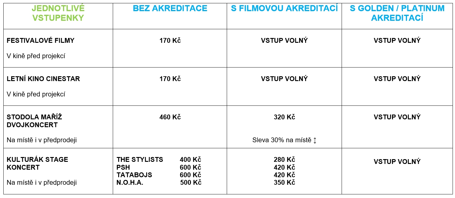 Informace - Slavonice Fest